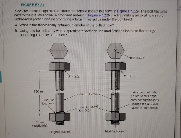 Solved FIGURE P7.21 7.22 The initial design of a bolt loaded | Chegg.com