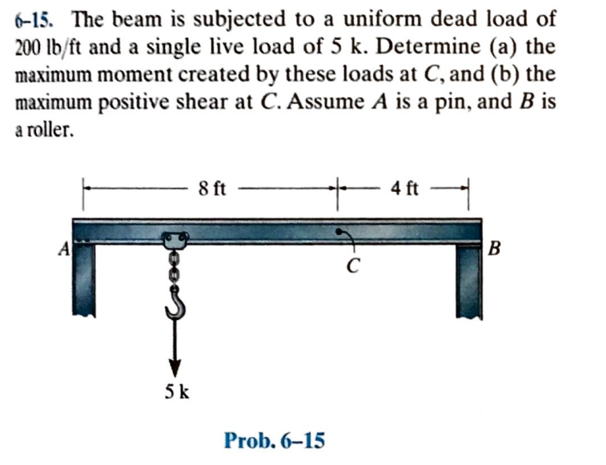 Solved 6-15. The beam is subjected to a uniform dead load of | Chegg.com