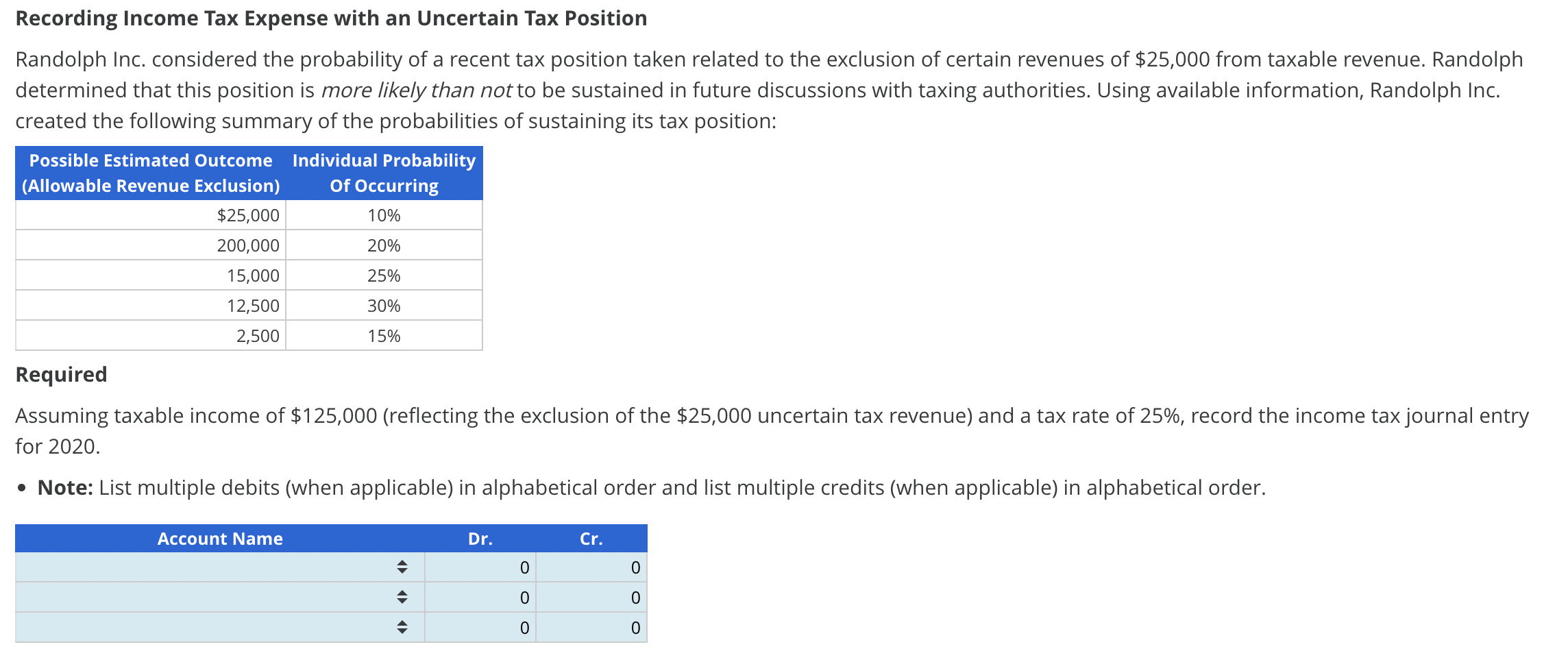Solved 10% Recording Income Tax Expense with an Uncertain | Chegg.com