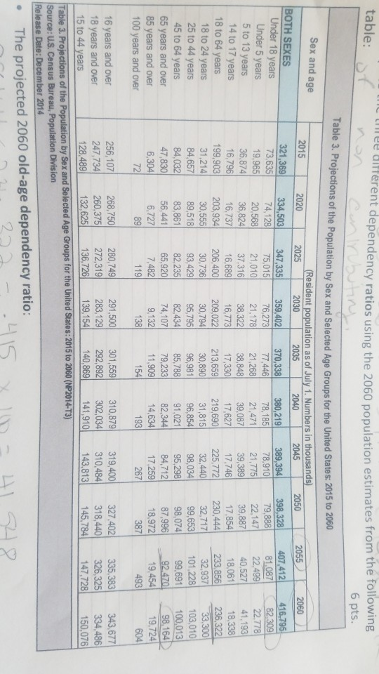 Solved The line chart, below, displays projections for all 3 | Chegg.com