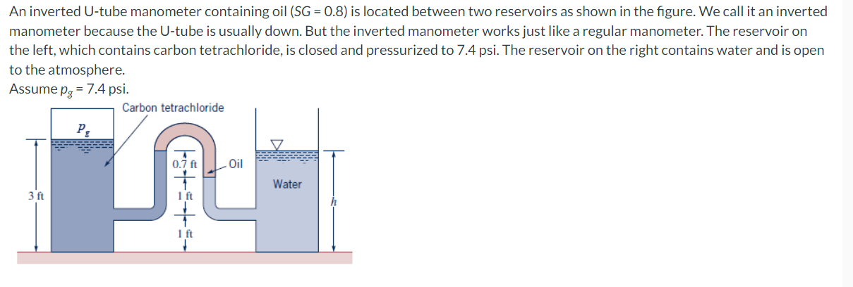 Solved An inverted U-tube manometer containing oil (SG = | Chegg.com