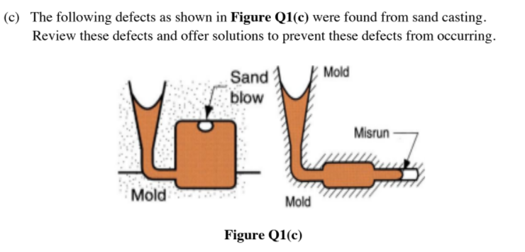 Solved (c) The following defects as shown in Figure Q1(c) | Chegg.com