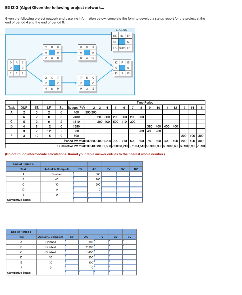 Solved EX13-3 (Algo) Given the following project network... | Chegg.com