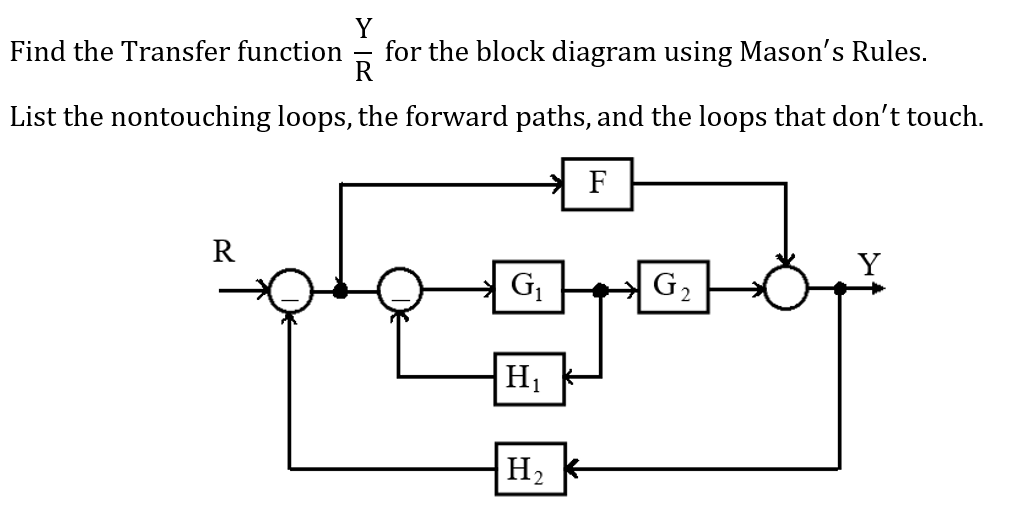 Solved Find the Transfer function YR ﻿for the block diagram | Chegg.com