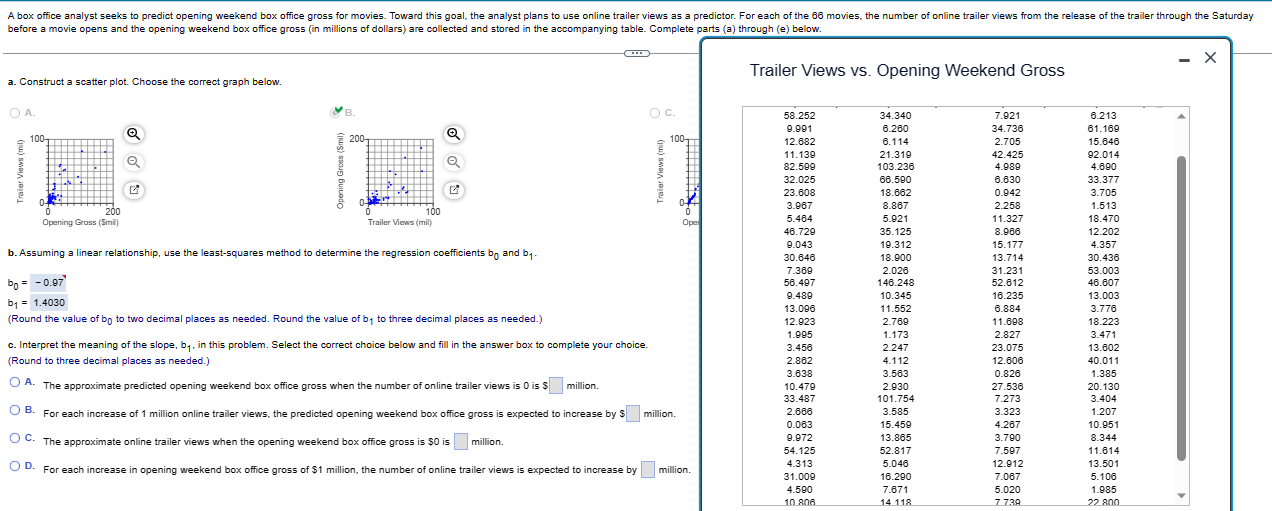 a. Construct a scatter plot. Choose the correct graph | Chegg.com