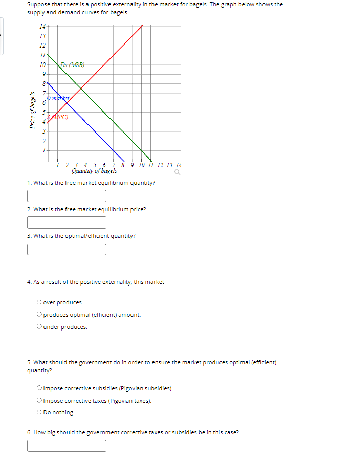 Solved Suppose that there is a positive externality in the | Chegg.com