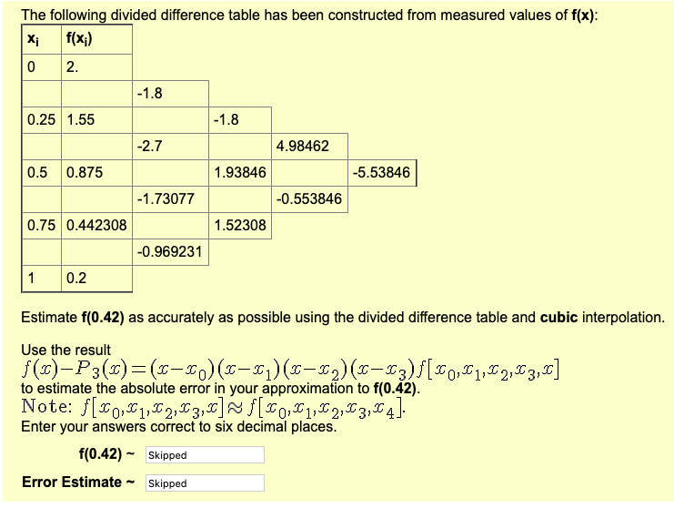 Solved The following divided difference table has been | Chegg.com