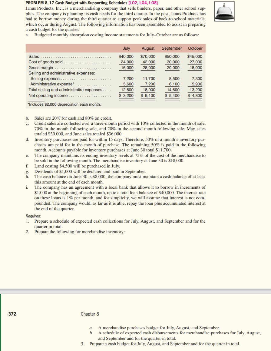 Solved PROBLEM 8-17 Cash Budget with Supporting Schedules | Chegg.com
