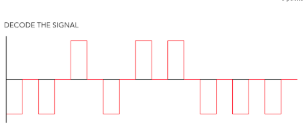 DECODE THE SIGNAL 1 | Chegg.com