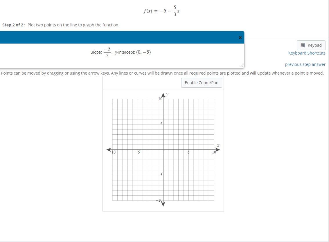 Solved f(x) = -5- Step 2 of 2: Plot two points on the line | Chegg.com