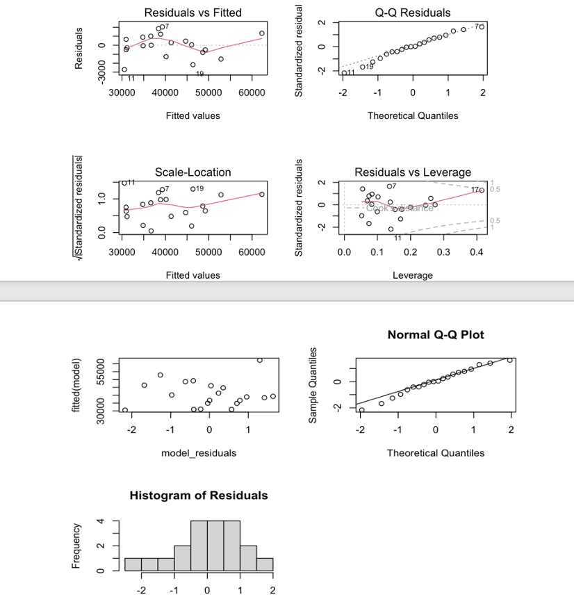 Solved Analyze the following plots according to multiple | Chegg.com