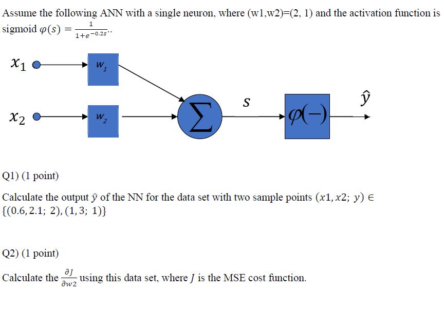 Solved Assume the following ANN with a single neuron, where | Chegg.com
