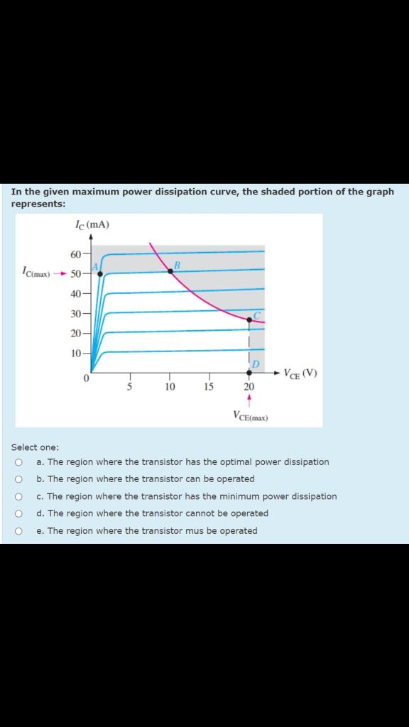 Solved In the given maximum power dissipation curve, the | Chegg.com