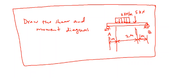 Solved 2 kN/m SKN Draw the shear and moment diagrams علومه 2 | Chegg.com