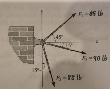 Solved Determine the value of the magnitude of the resulting | Chegg.com