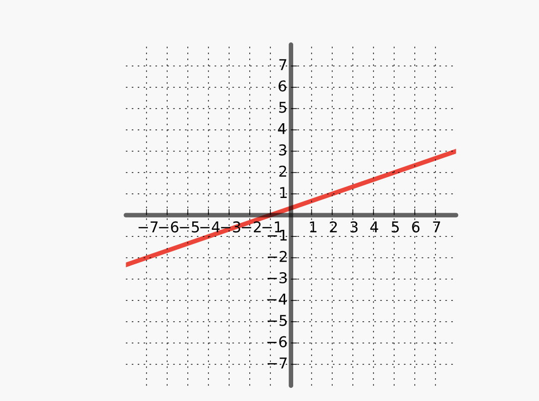 Solved 1) Use the following table of values for the | Chegg.com