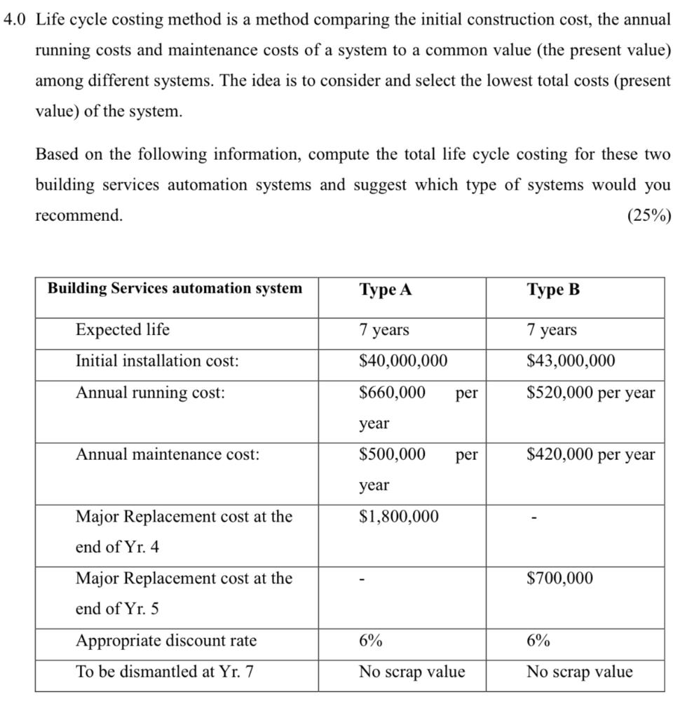 Solved 4.0 Life cycle costing method is a method comparing | Chegg.com