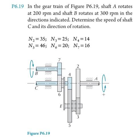 Solved P6.19 In the gear train of Figure P6.19, shaft A | Chegg.com