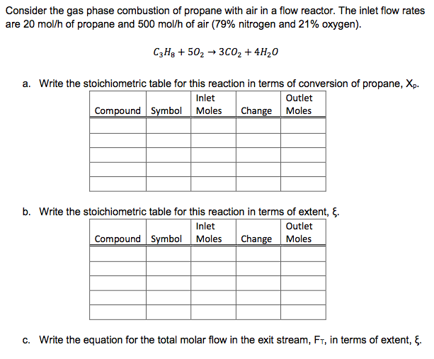 Solved Consider the gas phase combustion of propane with air | Chegg.com