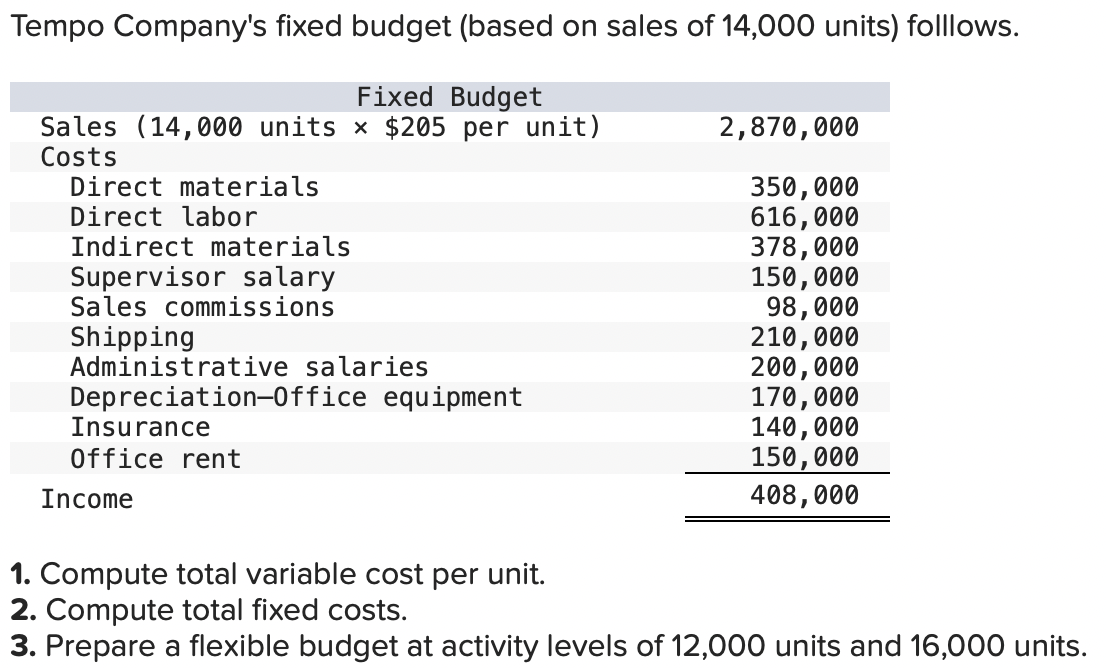 Solved Prepare a flexible budget at activity levels of | Chegg.com