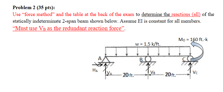 Solved Problem 2 (35 pts): Use "force method” and the table | Chegg.com