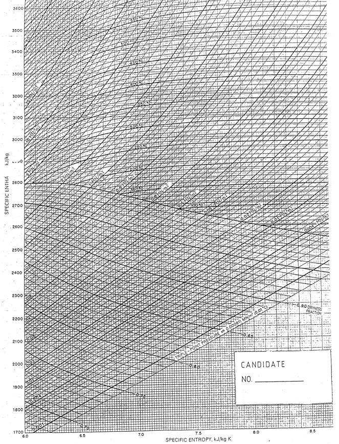 Solved Use the Enthalpy Entropy Steam chart provided in the | Chegg.com