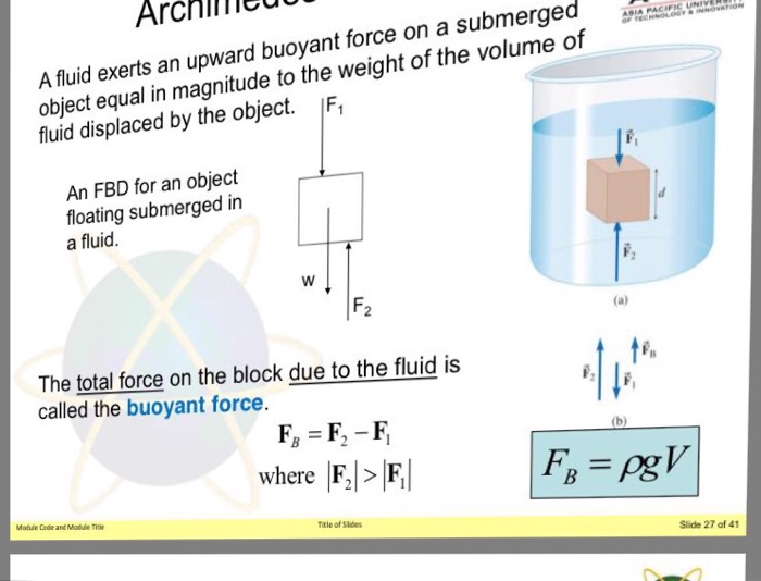 Solved Archimedes' Principle lb 0 Archimedes' Principle the | Chegg.com