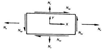 Solved 1. Consider joining two structural elements as shown | Chegg.com