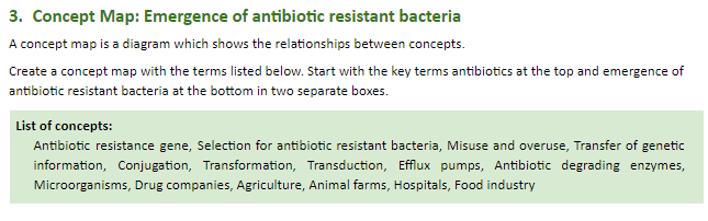 Solved 3. Concept Map: Emergence of antibiotic resistant | Chegg.com