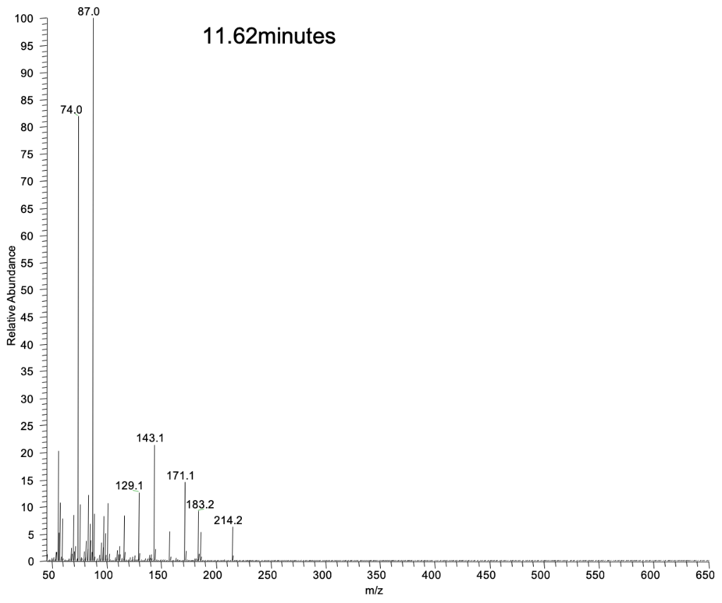 Solved Determine the fatty acid methyl ester from the | Chegg.com