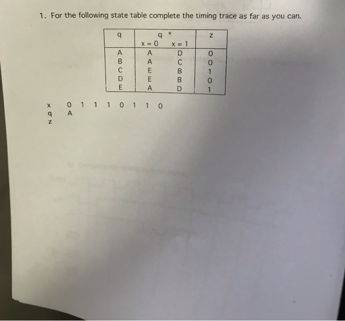 Solved 1. For the following state table complete the timing | Chegg.com