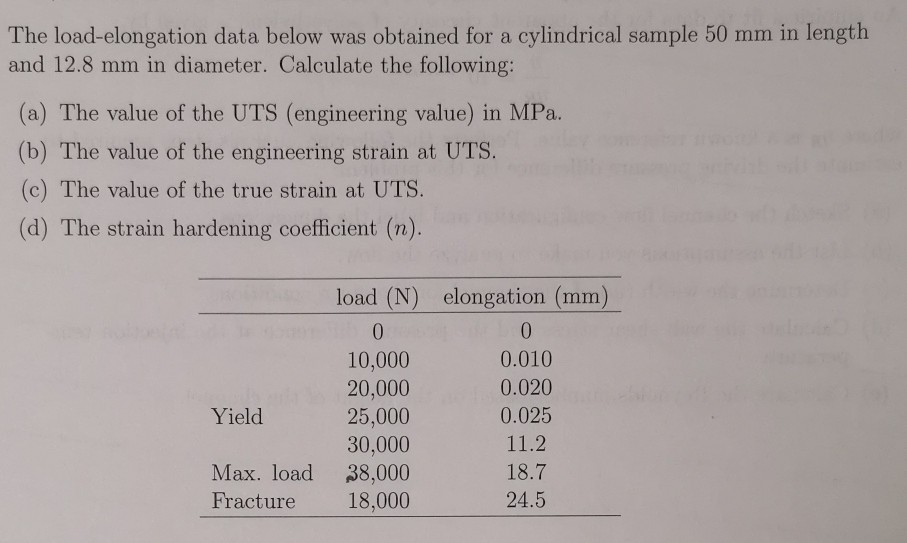 Solved The load-elongation data below was obtained for a | Chegg.com