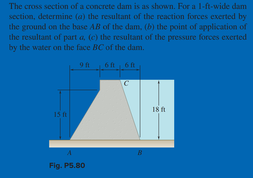 Solved The cross section of a concrete dam is as shown. For | Chegg.com