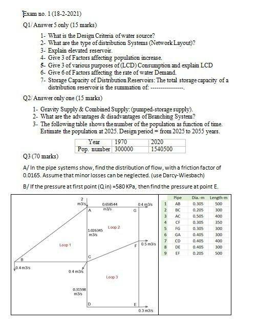 Solved Exam no. 1 (18-2-2021) Q1/Answer 5 only (15 marks) 1. | Chegg.com