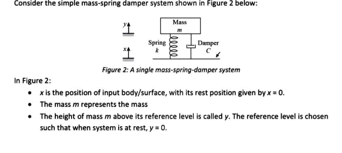 Solved Figure 2: A single mass-spring-damper system In | Chegg.com