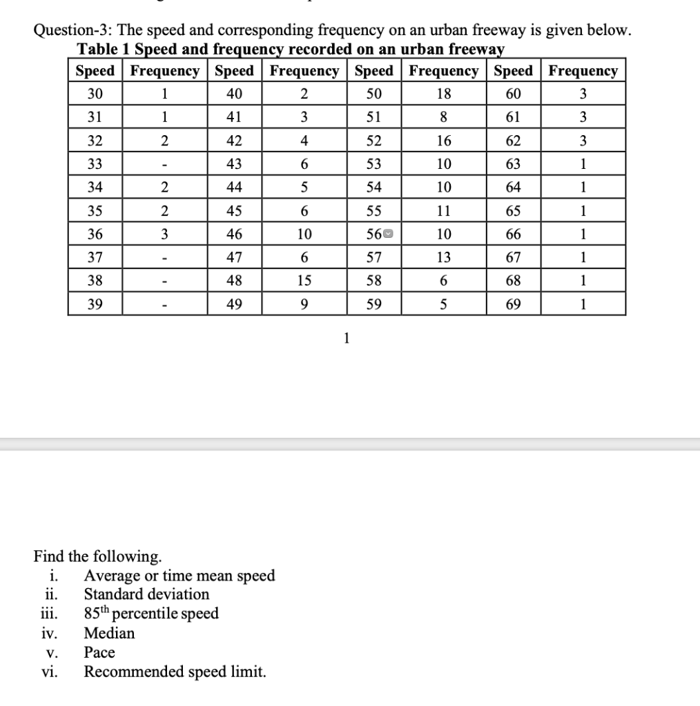 Solved Question-3: The speed and corresponding frequency on | Chegg.com