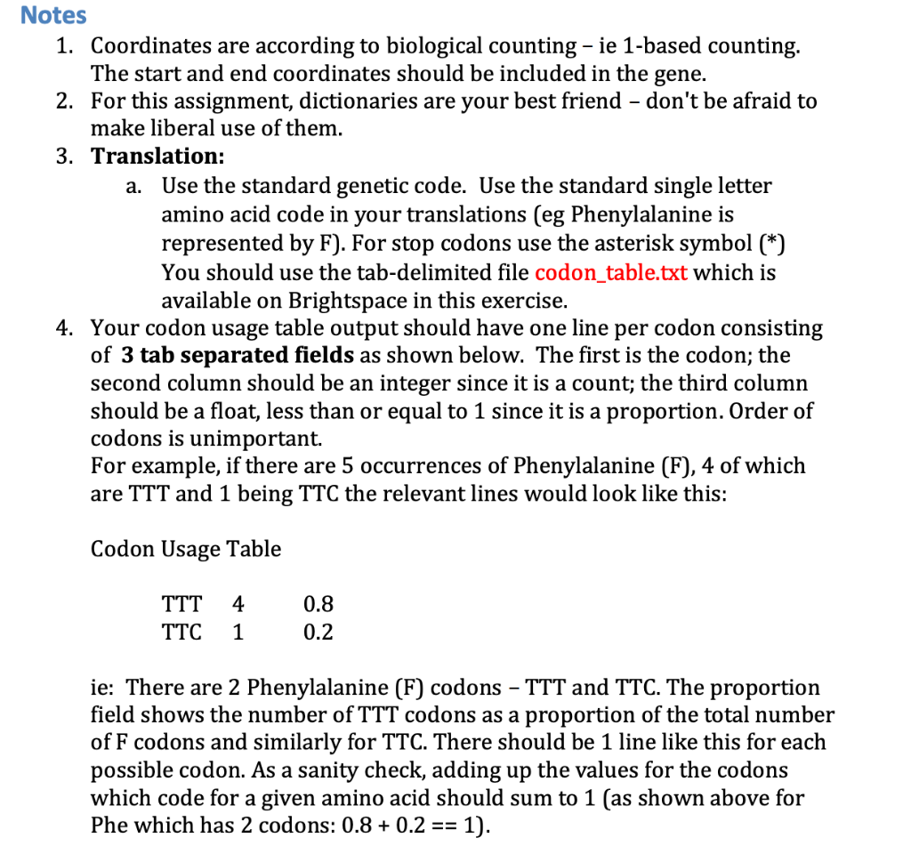 CODON TABLE: Codon Full_Name 3_Letter | Chegg.com