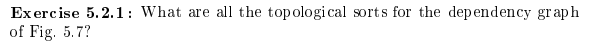 Solved Exercise 5.2.1: What are all the topological sorts | Chegg.com