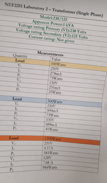 Solved 3) Explain why P1 is different from P2? 4) Why is the | Chegg.com