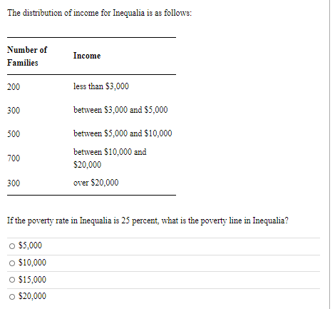 Solved The distribution of income for Inequalia is as | Chegg.com
