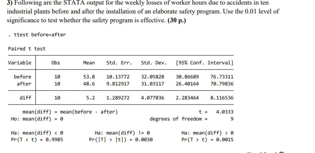 Solved 3) Following are the STATA output for the weekly | Chegg.com