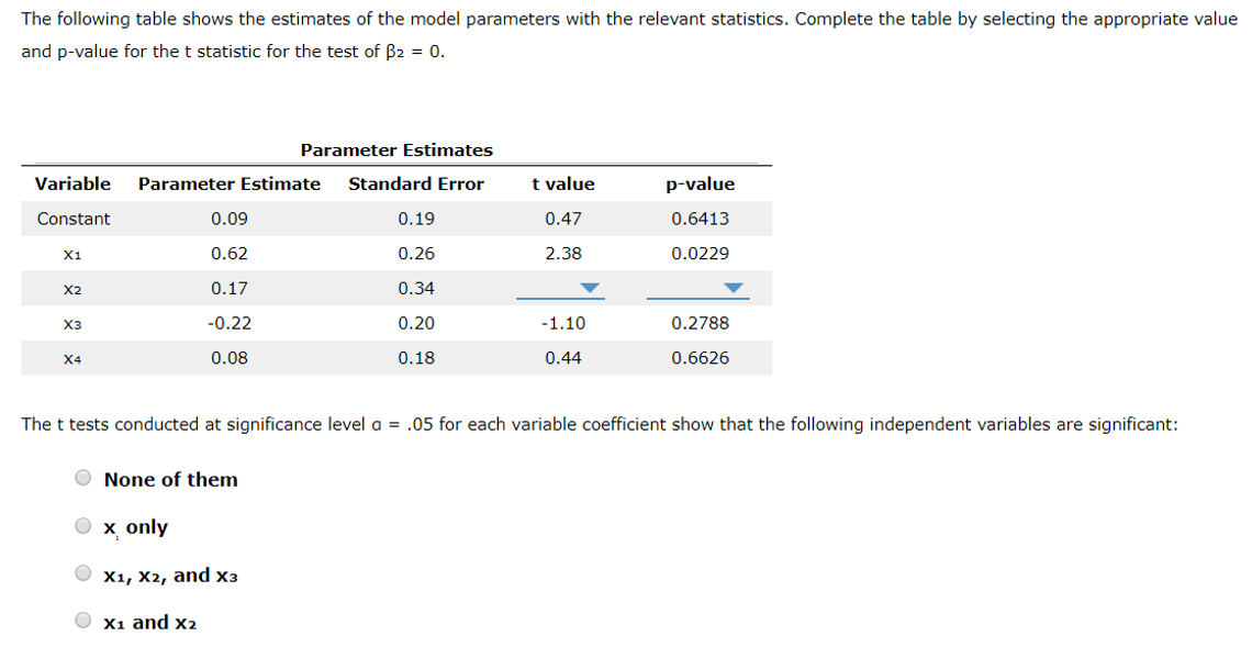 Solved Consider a multiple regression model of the dependent | Chegg.com
