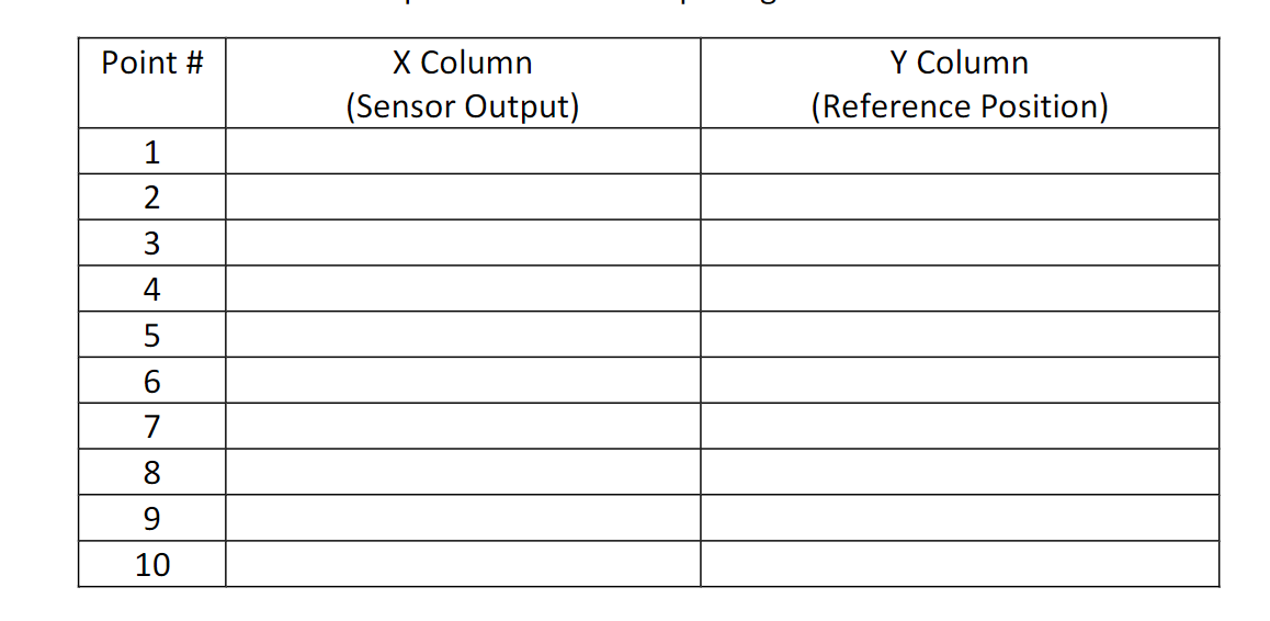 Solved The potentiometer stem should rotate freely in the | Chegg.com