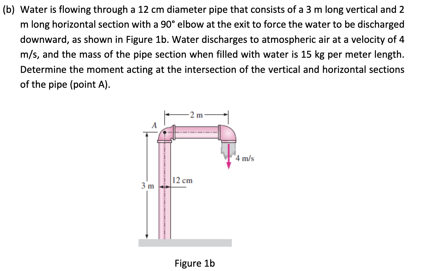 Solved (b) Water is flowing through a 12 cm diameter pipe | Chegg.com