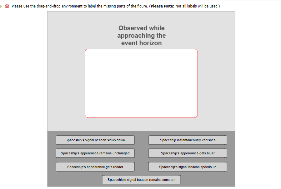 Solved Please use the drag-and-drop environment to label the | Chegg.com