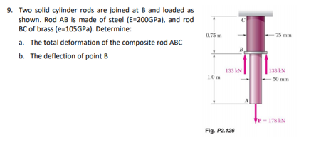 Solved 9. Two solid cylinder rods are joined at B and loaded | Chegg.com