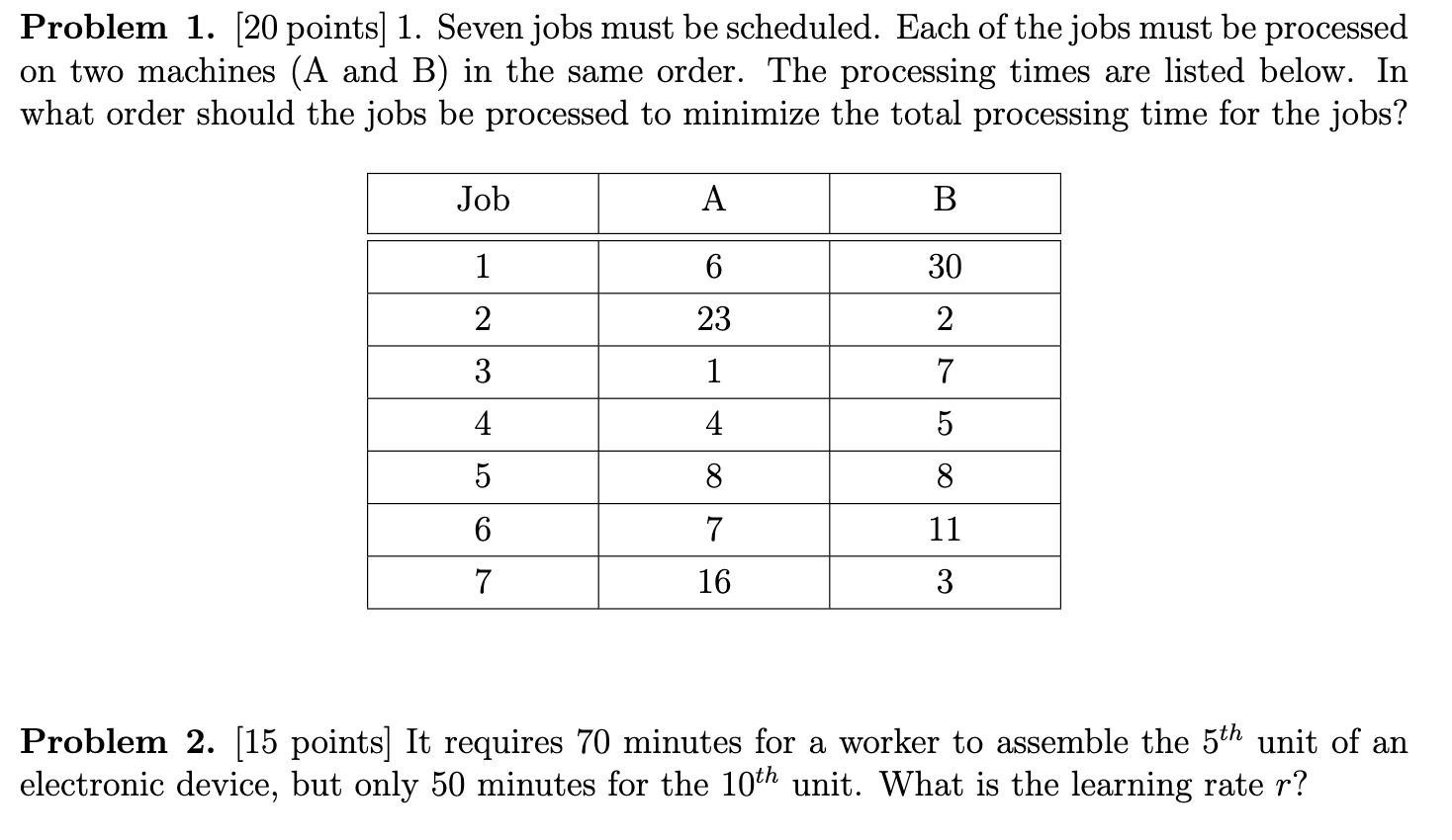 Solved Problem 1. (20 points] 1. Seven jobs must be | Chegg.com