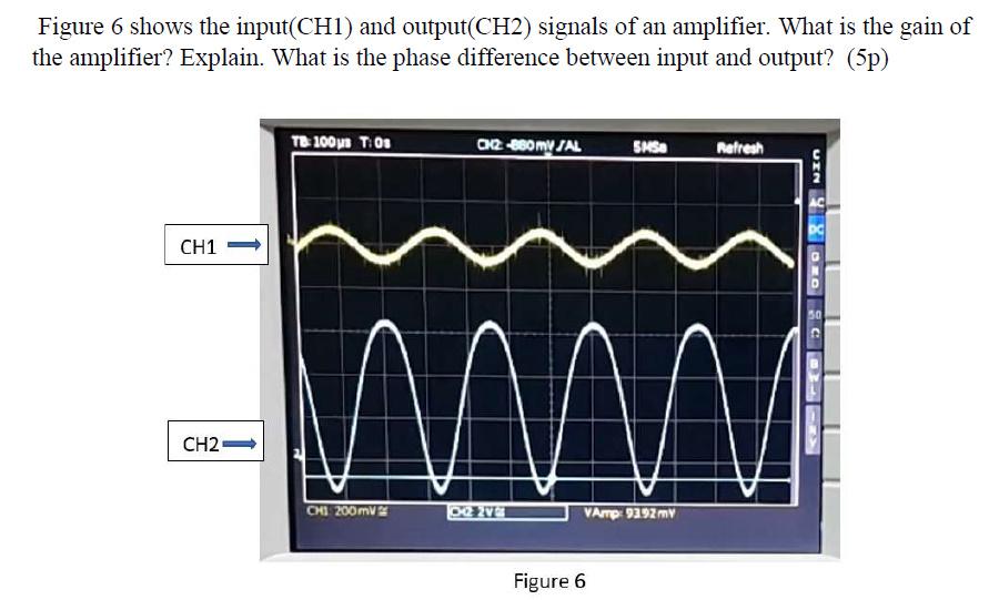 Solved Figure 6 shows the input(CHI) and output(CH2) signals | Chegg.com