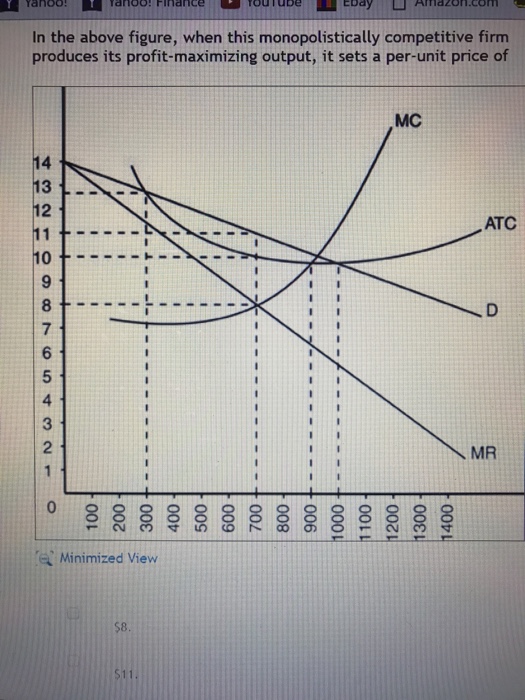 Solved In the above figure, when this monopolistically | Chegg.com Solved In the above figure, when this monopolistically | Chegg.com