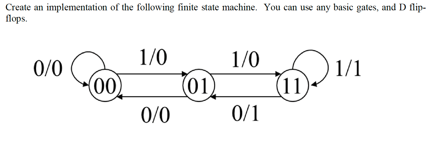 Solved Create an implementation of the following finite | Chegg.com